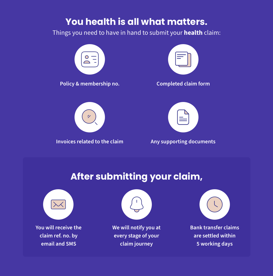 GIG Insurance Bahrain I How to file a Claim